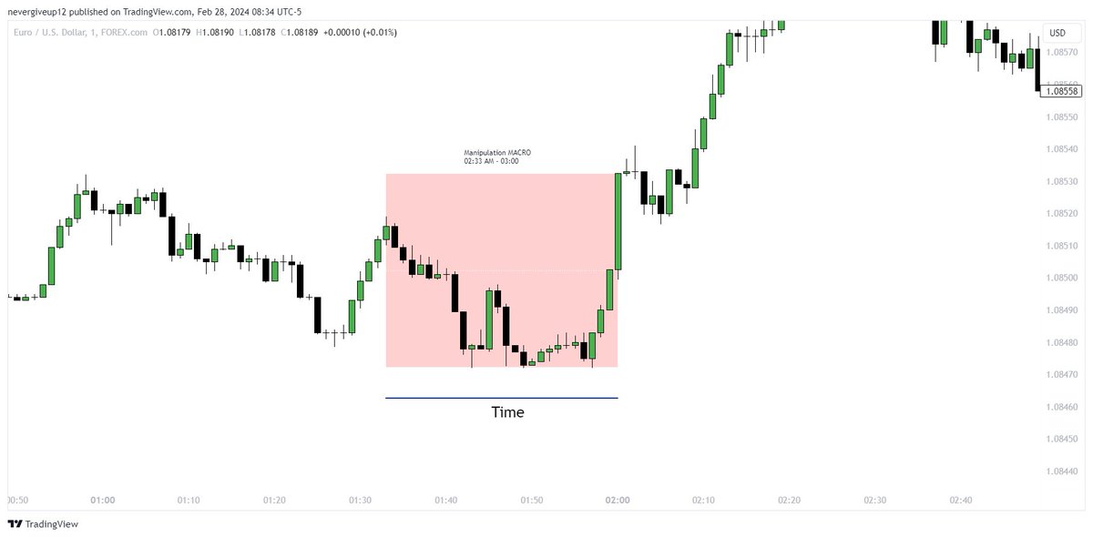 ICT Macro times - How To Use Them A Thread 🧵 - Thread from Liquidity ...