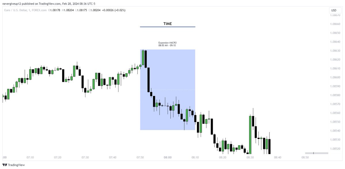 ICT Macro times - How To Use Them A Thread 🧵 - Thread from Liquidity ...