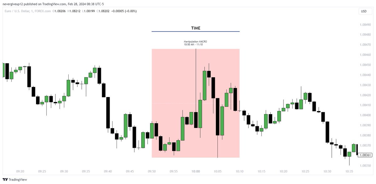 ICT Macro times - How To Use Them A Thread 🧵 - Thread from Liquidity ...