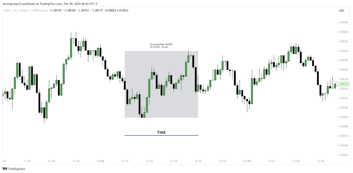 ICT Macro times - How To Use Them A Thread 🧵 - Thread from Liquidity ...