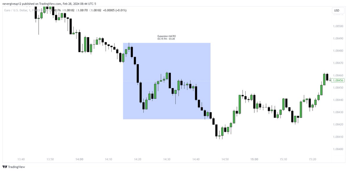 ICT Macro times - How To Use Them A Thread 🧵 - Thread from Liquidity ...