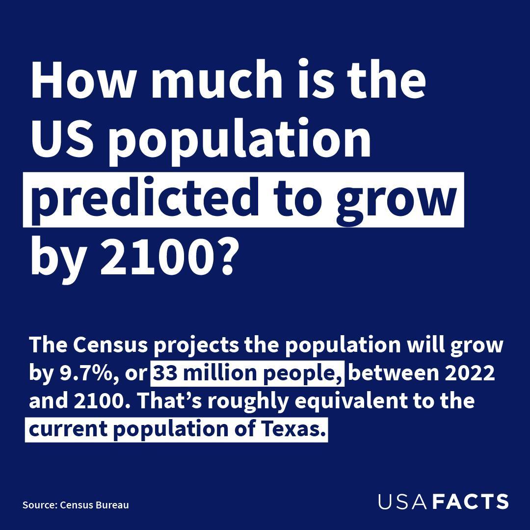 Usa In 2100