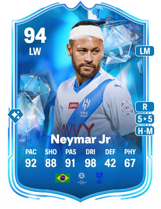 Neymar Jr Fifa 19 Card