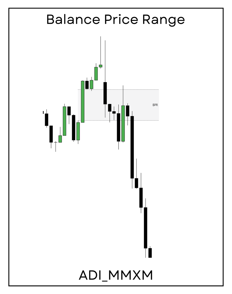 ICT Balance Price Range - How To Use Them A Thread 🧵 - Thread from Mr ...