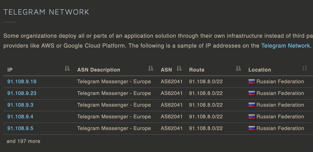 Thread by @tokar_ua on Thread Reader App – Thread Reader App