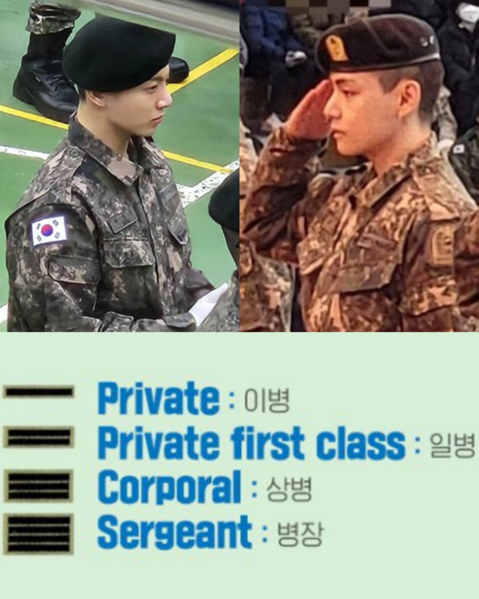 Private First Class Rank