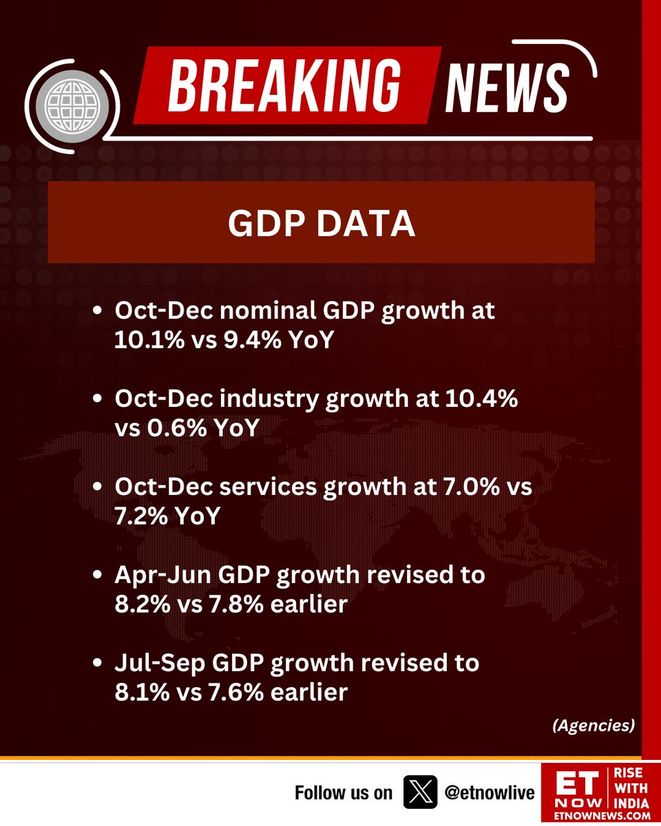 BREAKING | GDP Data: Oct-Dec quarter GDP growth at 8.4% #GDP - Thread from ET NOW @ETNOWlive ...