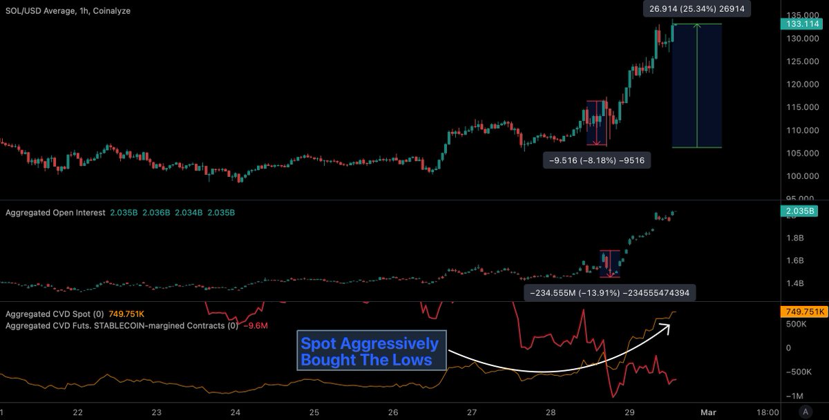 ALTCOIN SELECTION CRITERIA TUTORIAL: PART 2 I've already shared how we ...