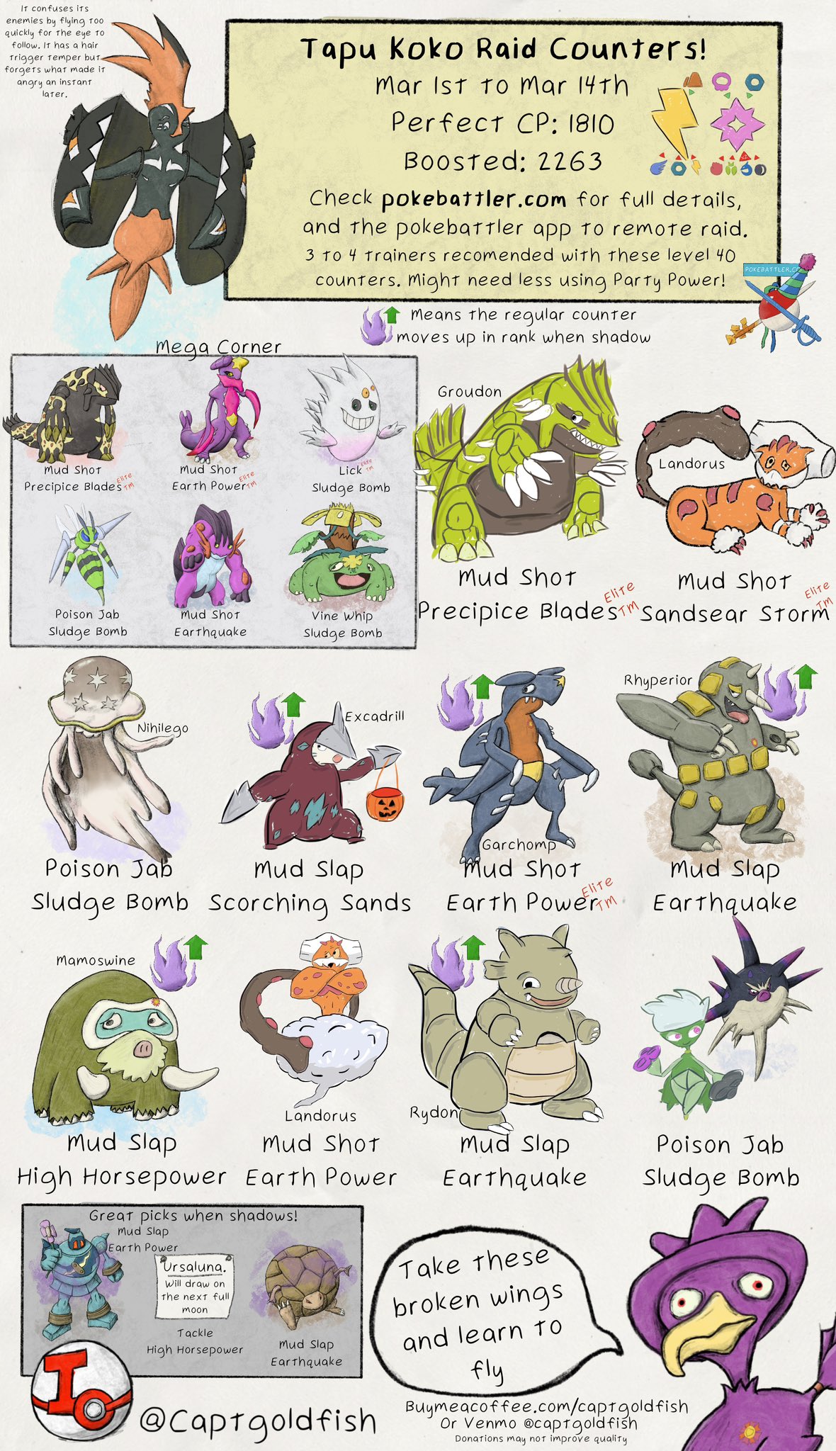 Pokemon Sceptile Evolution Chart