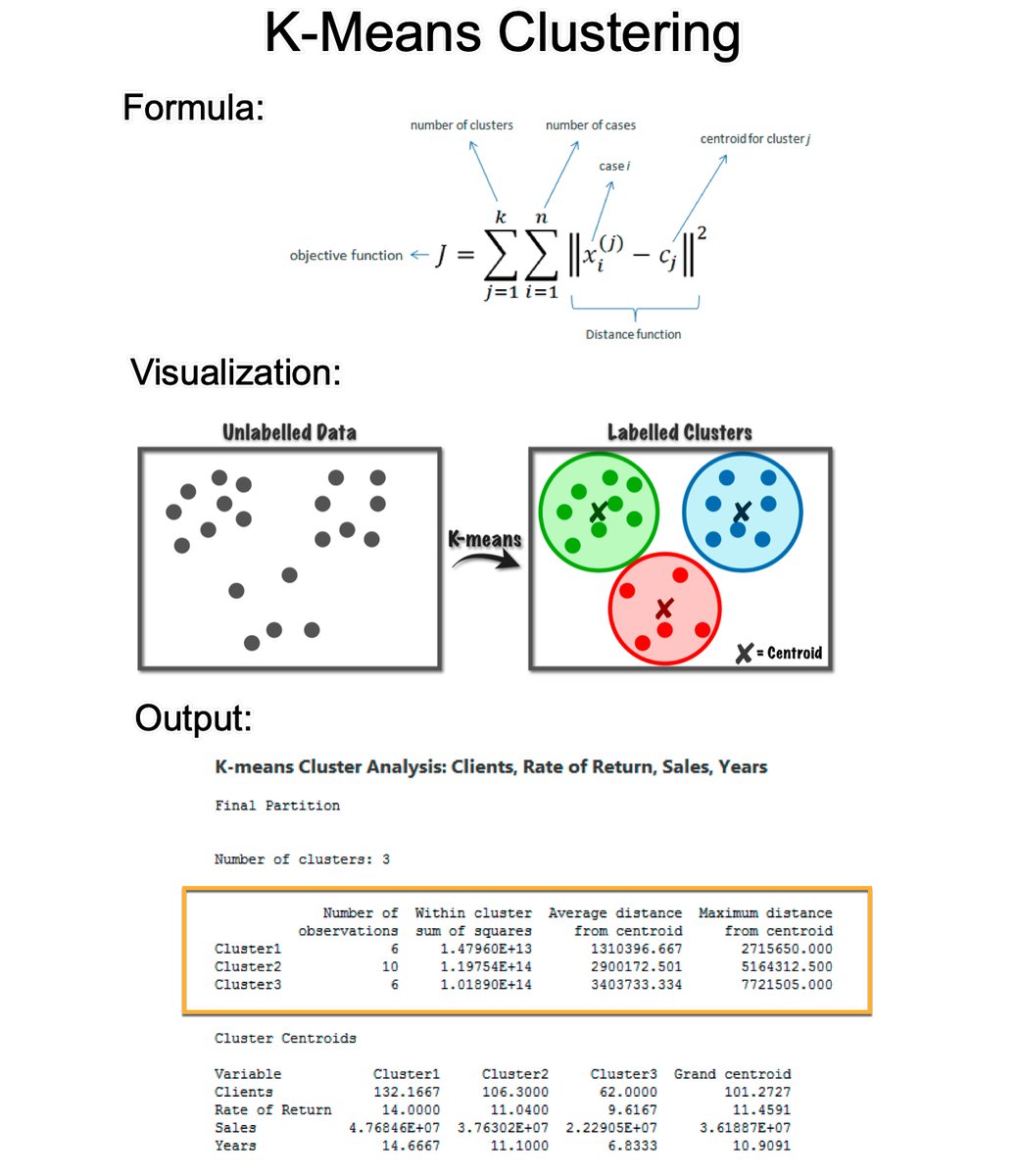 K-means is an essential algorithm for Data Science and Business. In 4 ...