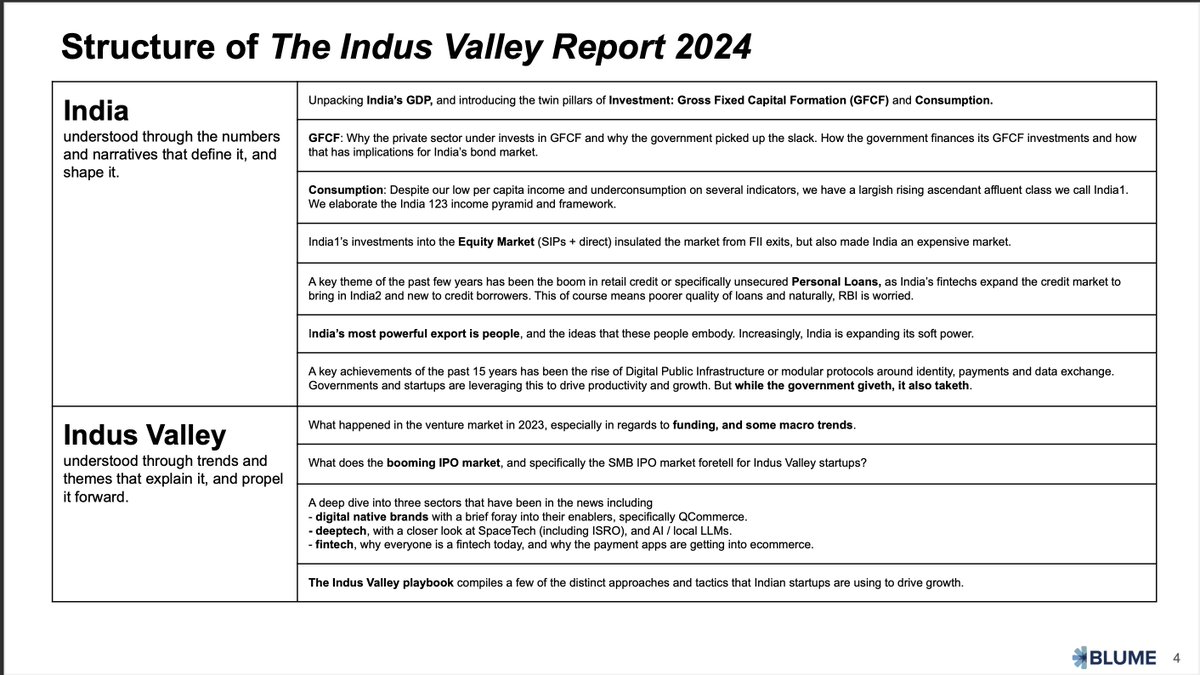 The Indus Valley Report 2024 - 3rd edition is here!! 🎉 This report is ...