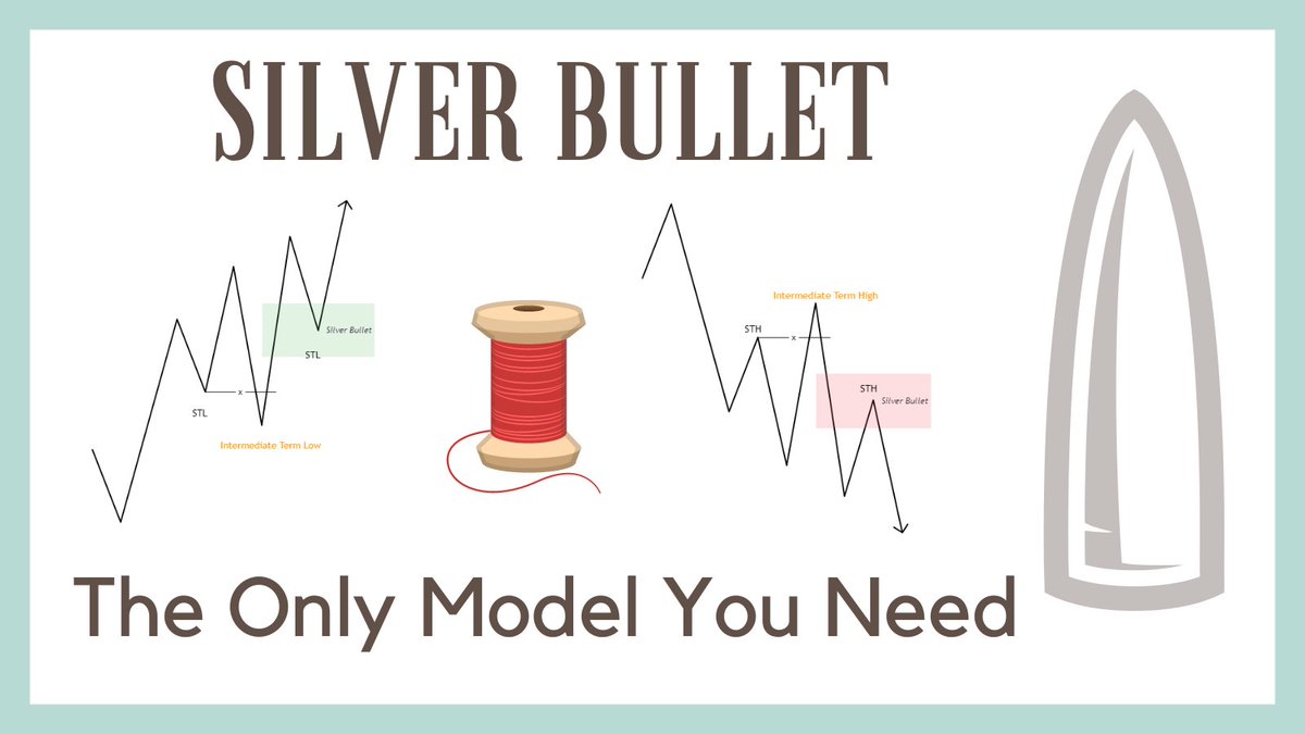 Understanding Silver Bullet: A thread 🧵 - Thread from DEV @devender_fx ...