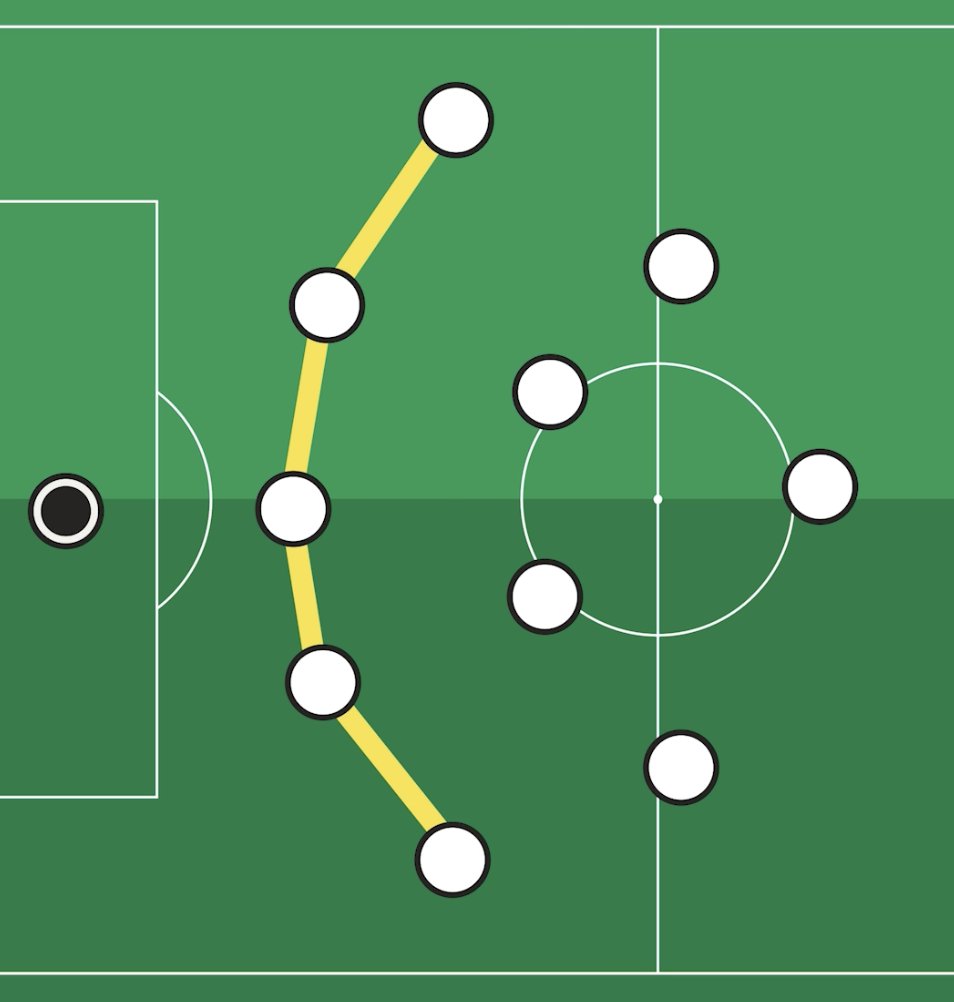 I've got a video out today which asks the question "Why are more elite ...