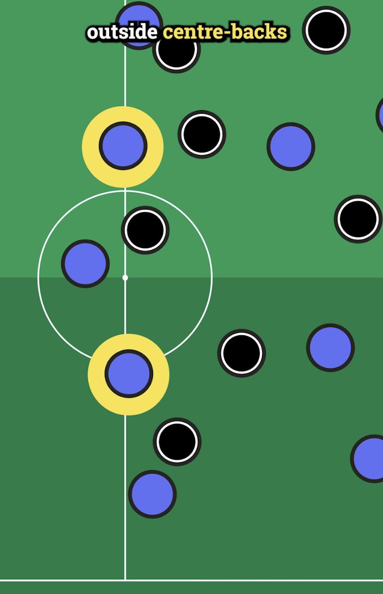 I've got a video out today which asks the question "Why are more elite ...