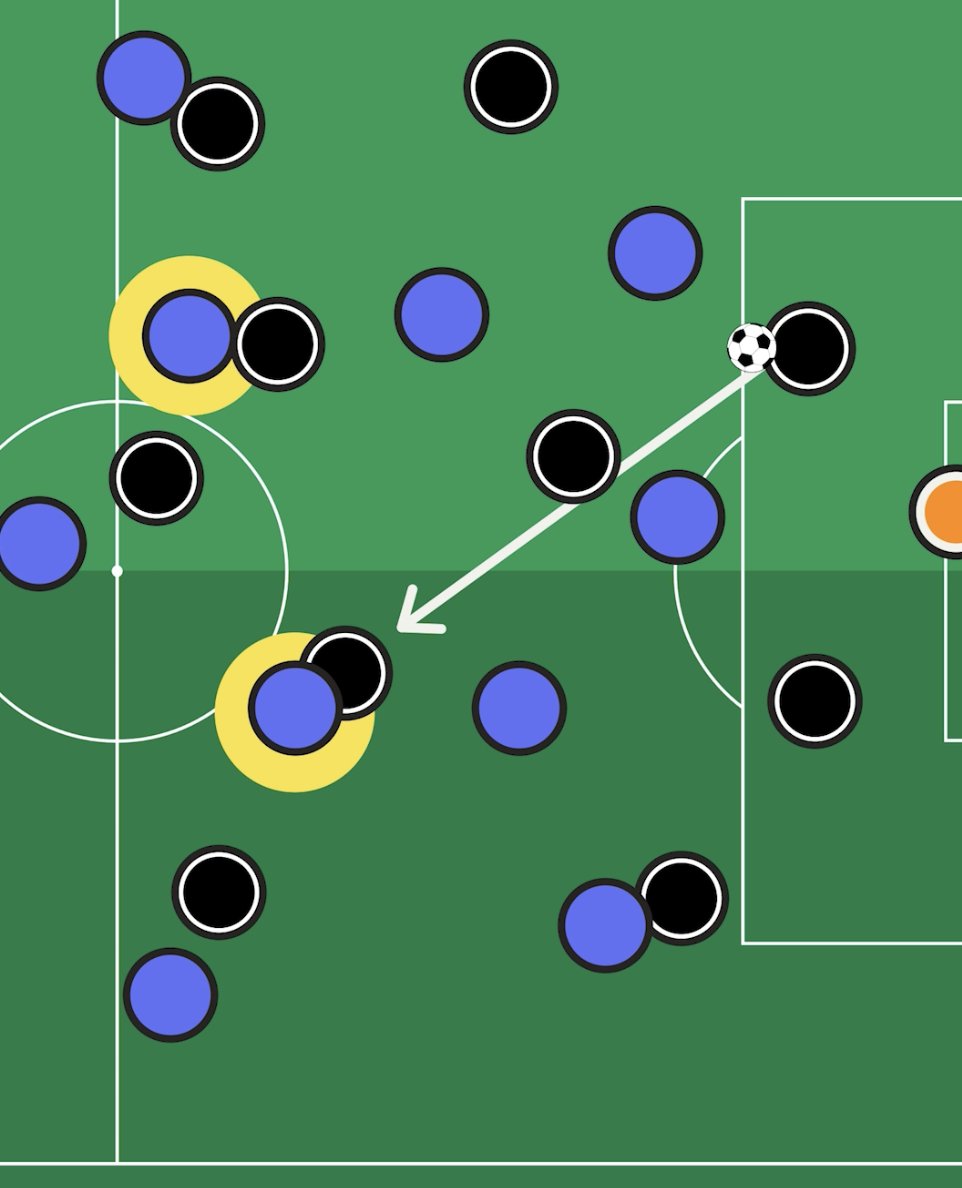 I've got a video out today which asks the question "Why are more elite ...