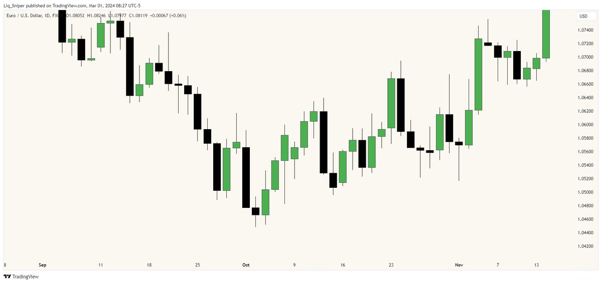 ICT Fibonacci - How To Use Them A Thread 🧵 - Thread from Liquidity ...