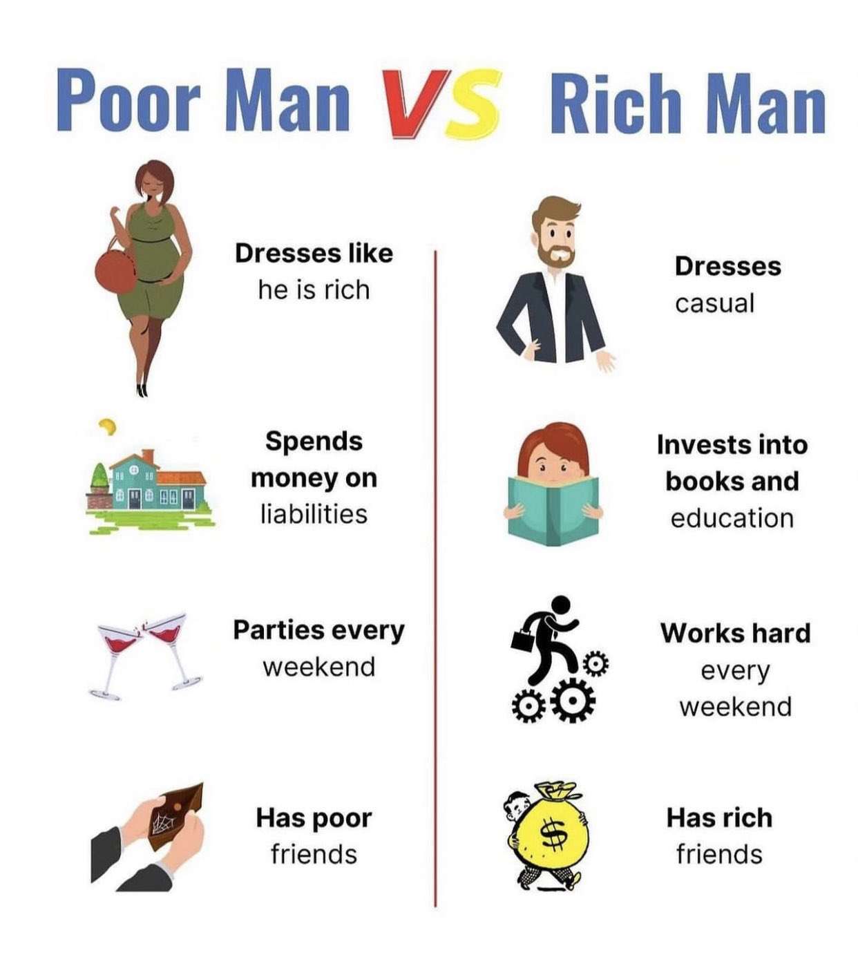 Poor And Rich Difference