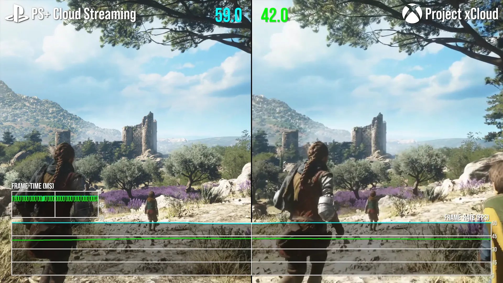 PlayStation Plus Game Streaming vs Xbox xCloud: Image Quality/Lag Face ...