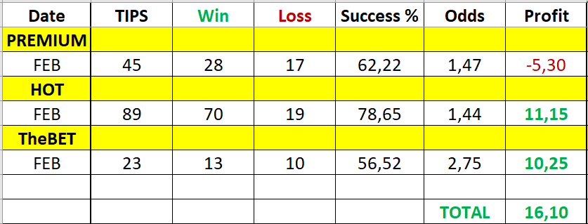 Premium Tips: Increase Drastically Your Chance to Win! • ComboBets