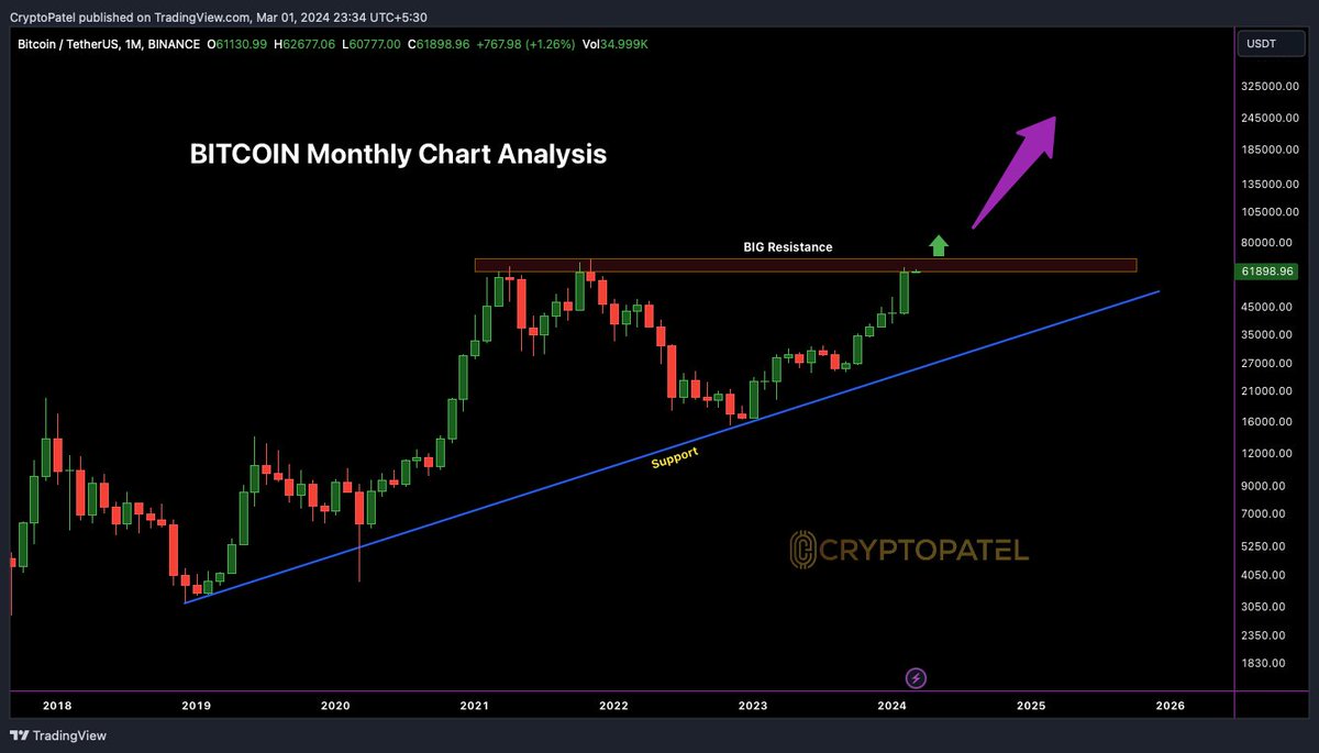 SOLANAHOLDER Posts on CoinMarketCap