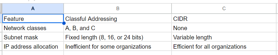 Networking concepts are core for any individual involved in tech not ...