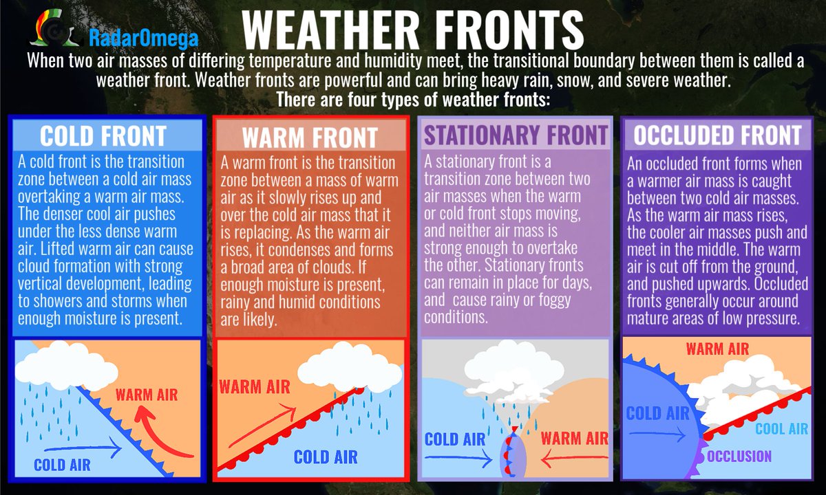 Types Of Air Masses