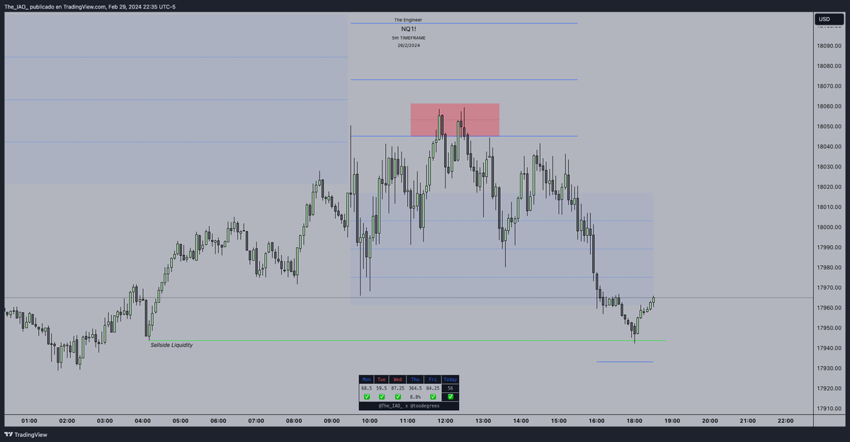 Introducing the Dynamic RTH Gap [Pro+], a precision tool specifically ...