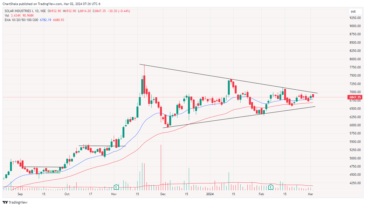 📌Top 9 Stocks for Next Week📊 🚨DO NOT Miss Them 🧵Mega THREAD⬇️