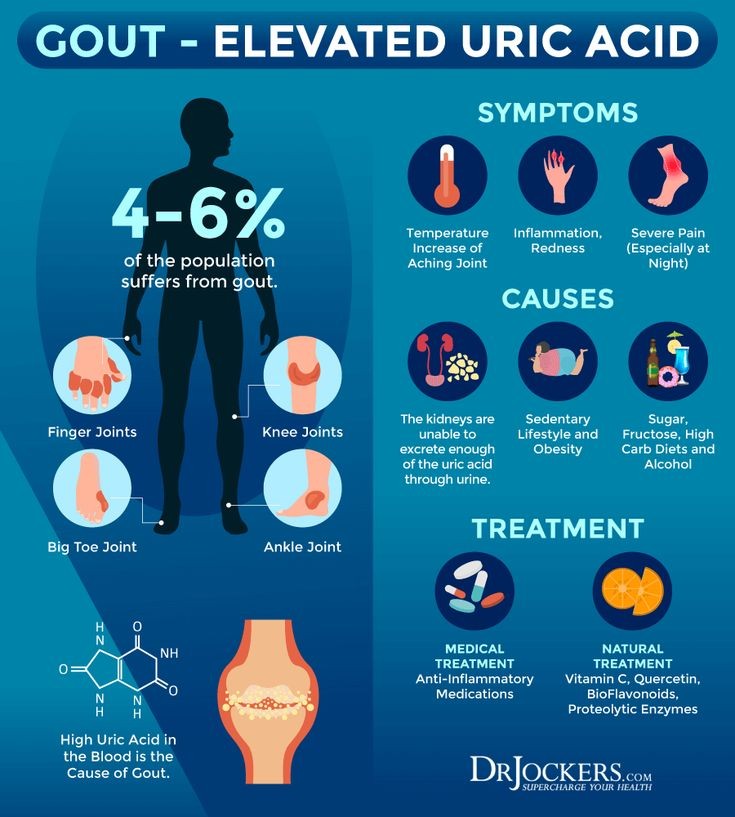 𝗨𝗿𝗶𝗰 𝗮𝗰𝗶𝗱 🔵 Uric acid is a Product of Metabolism in the body. 🔵 3 ...