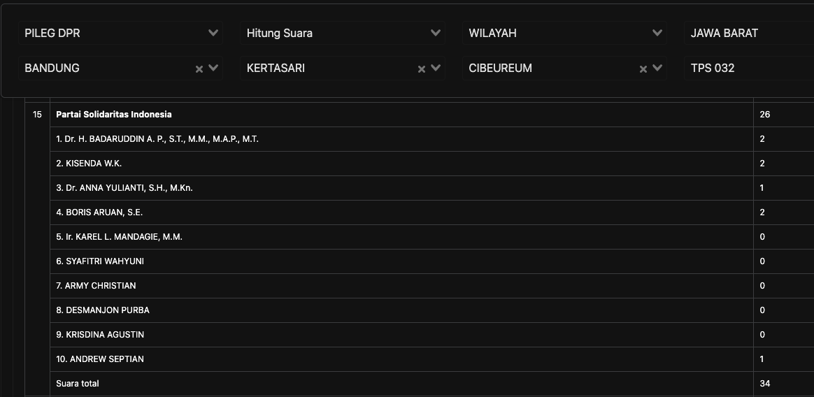 Nemu 1 di tps deket rumah 😌 https://t.co/vzD36gr1Bq File c1: - Thread ...