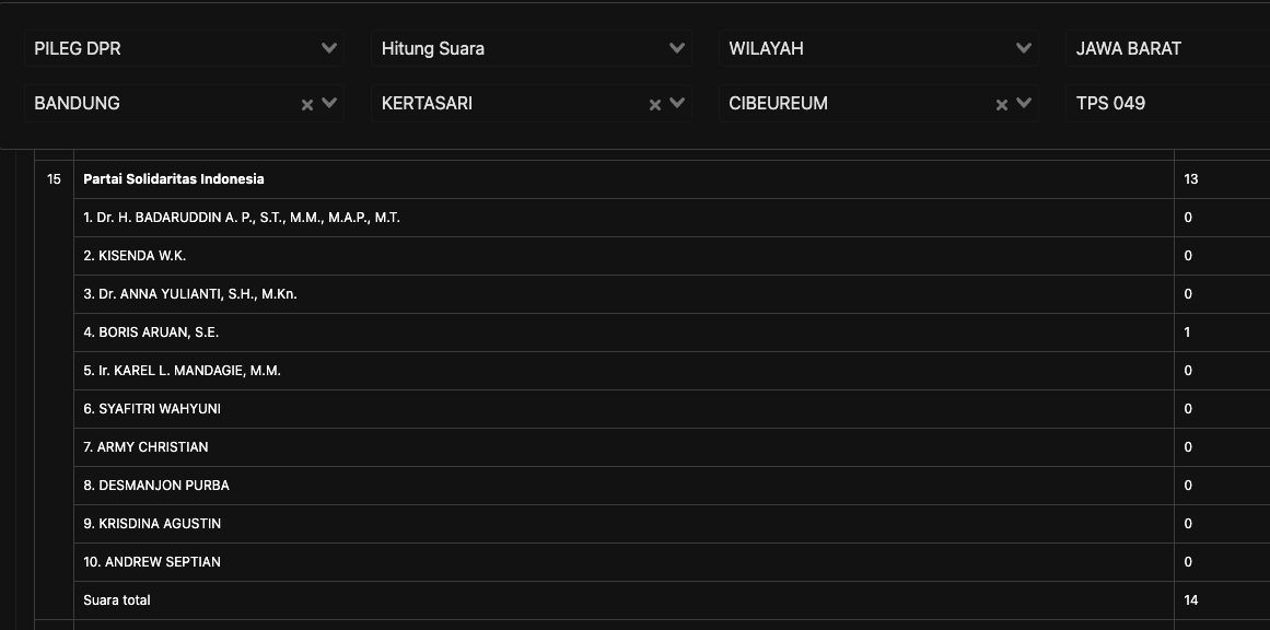Nemu 1 di tps deket rumah 😌 https://t.co/vzD36gr1Bq File c1: - Thread ...