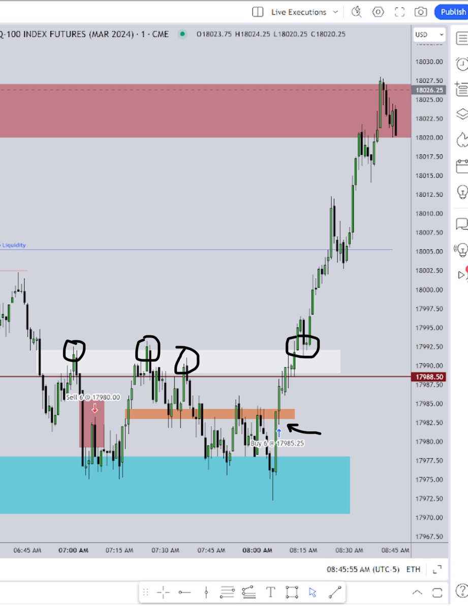 Highest probability IFVG.. ICT Break and retest. 🧵 - Thread from 1653 ...