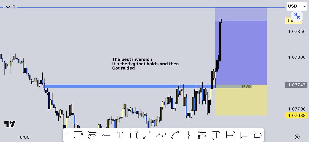 Highest probability IFVG.. ICT Break and retest. 🧵 - Thread from 1653 ...