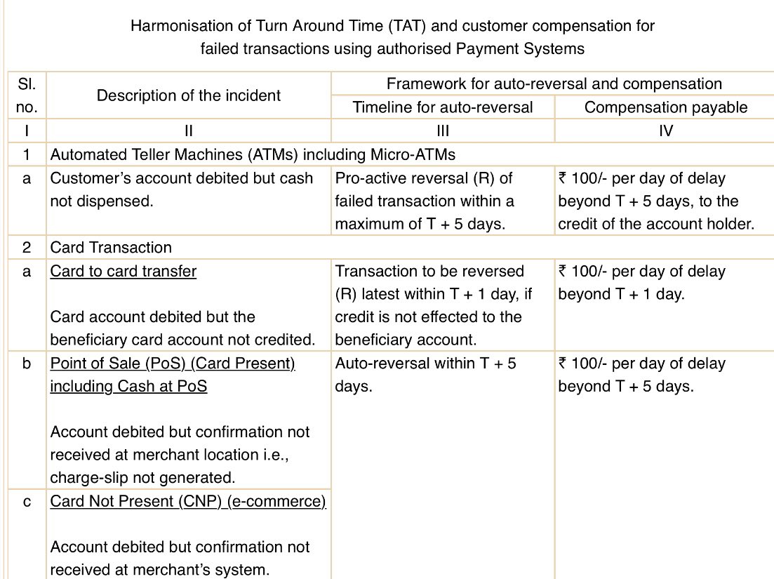 Bank Delayed Refund by 17 Days Raised a Complaint with the RBI Now Bank ...