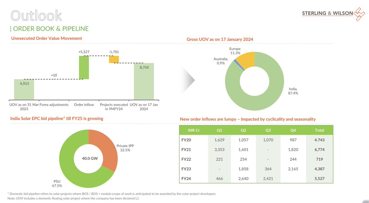 History & Business Analysis of SW Solar! - Thread from Vinay ...