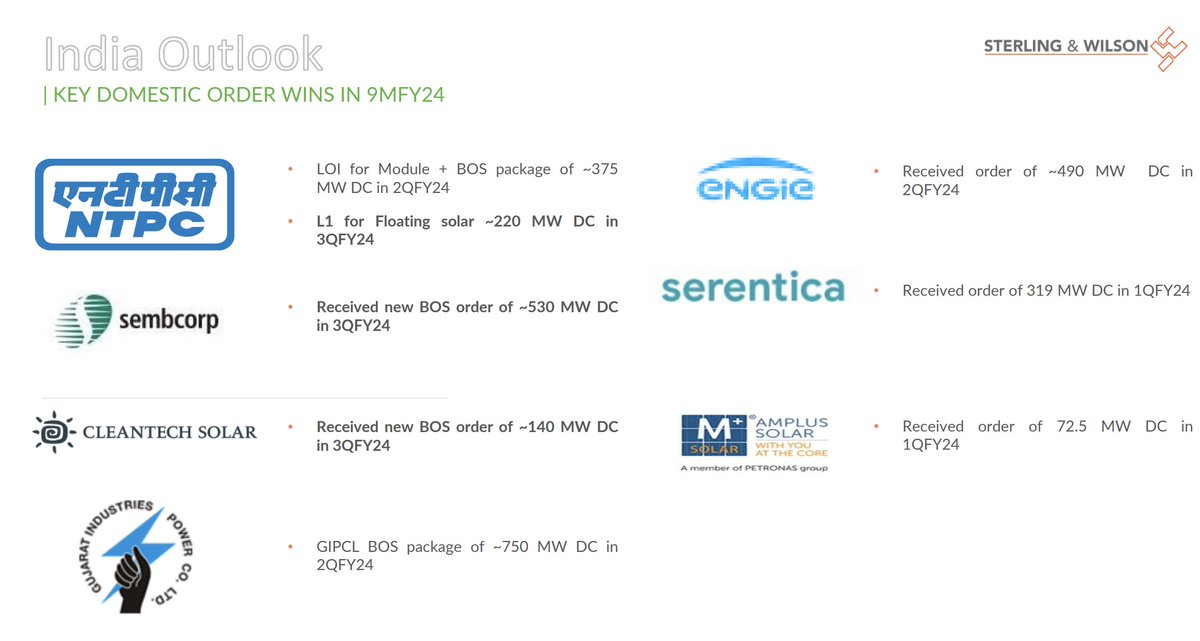 History & Business Analysis of SW Solar! - المسلسل من Vinay @ItsVinay01 ...