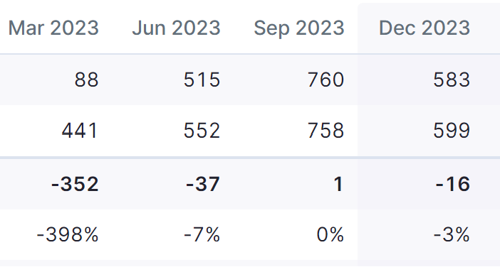 History & Business Analysis of SW Solar! - Thread from Vinay ...