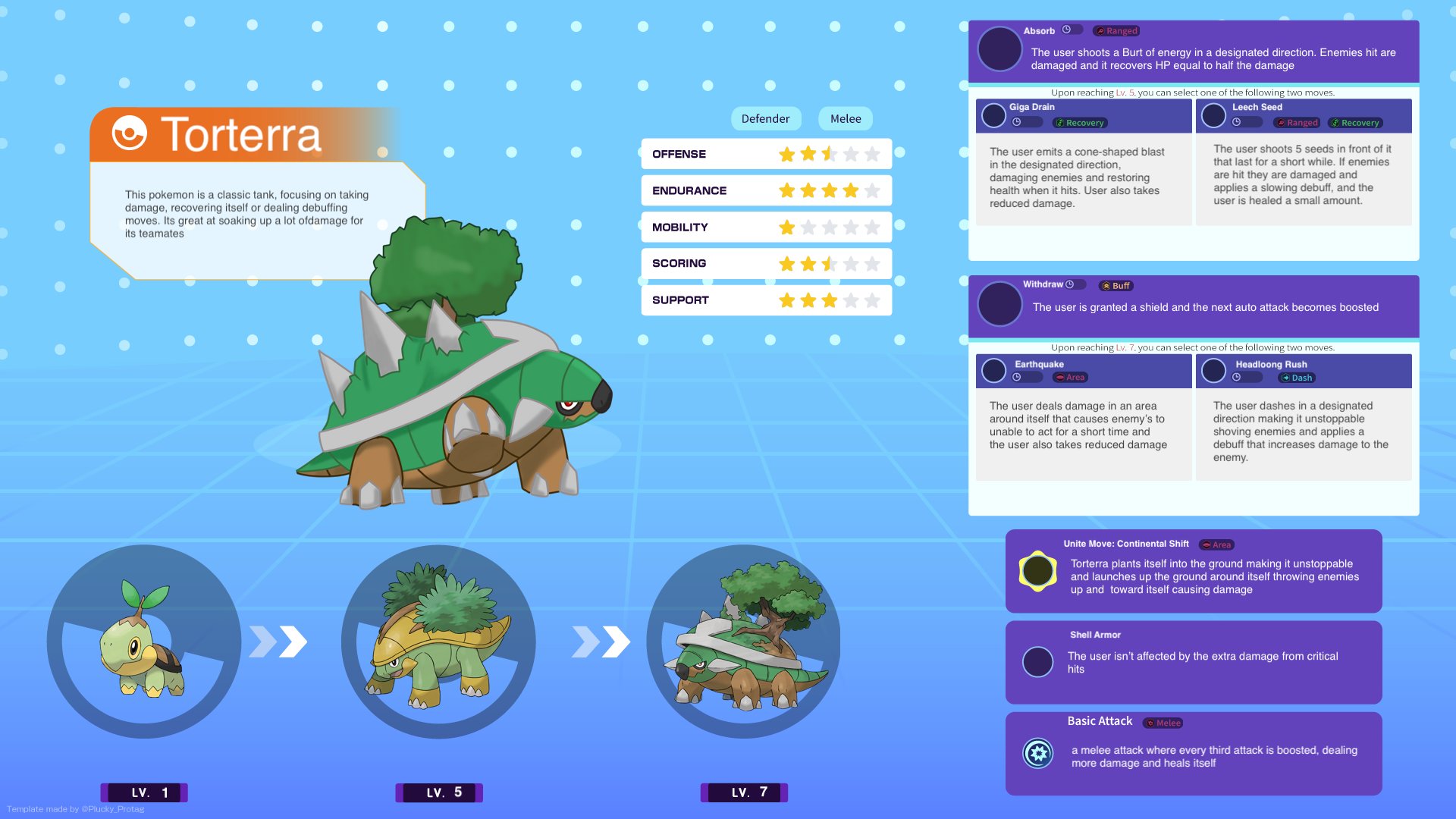 Torterra Evolution Chart