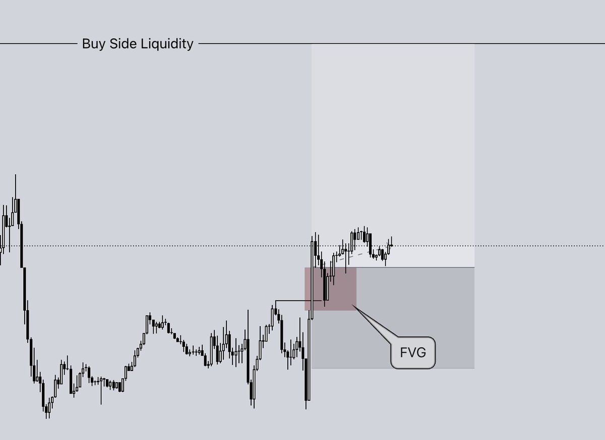 Understanding Liquidity Will Change Your Trading! So many traders still ...