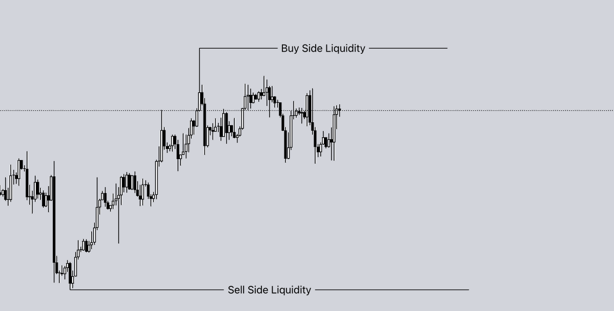 Understanding Liquidity Will Change Your Trading! So many traders still ...