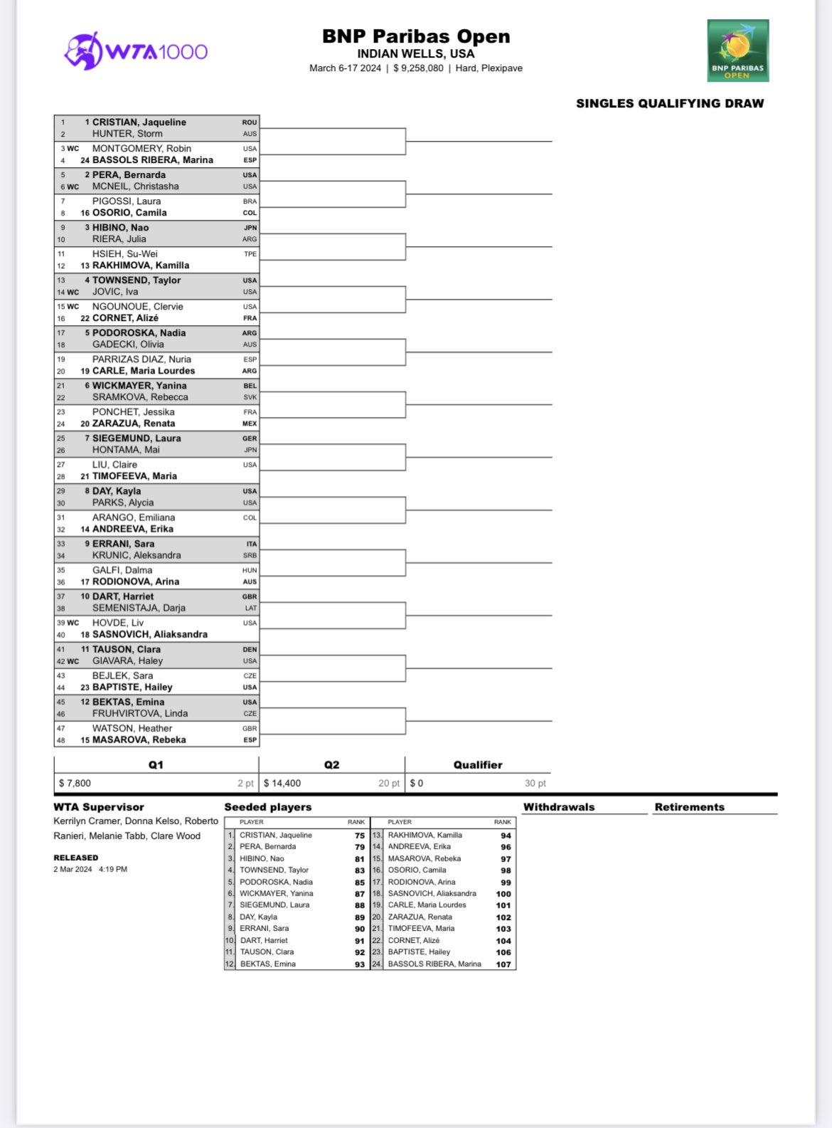 Indian Wells 2024 Tableau: Cập Nhật Kết Quả và Phân Tích Chi Tiết