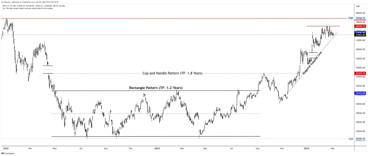 ChartBook 226 Mega Thread 🧵👇 - Thread from Rohit Singh @Mr_Chartist ...