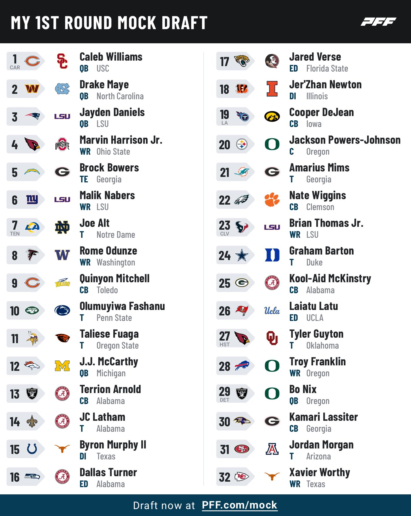 Nfl Draft Selection Sheet