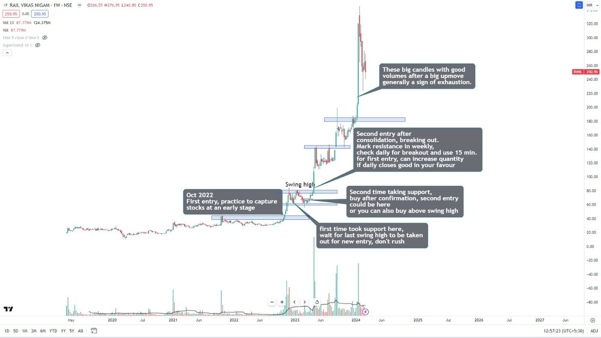 Sector Rotation Part 2 In my previous thread, I covered the importance ...