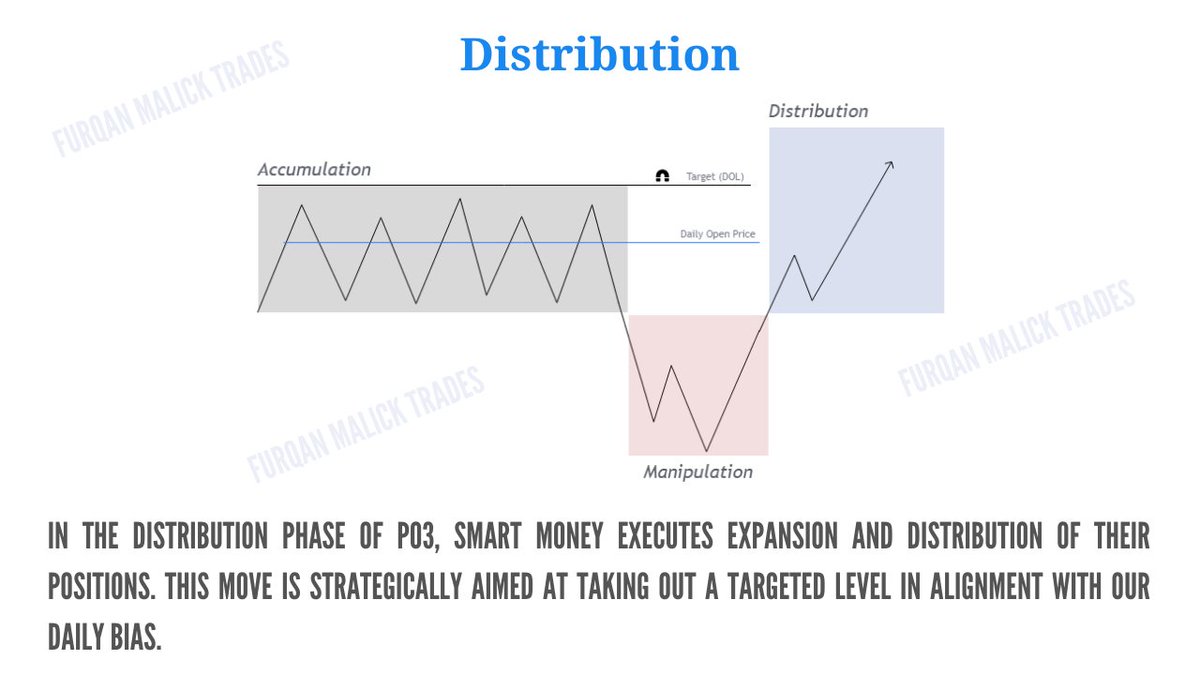 How to trade po3 ~ 🧵Educational Thread Shoutout for teachings: @I_Am ...