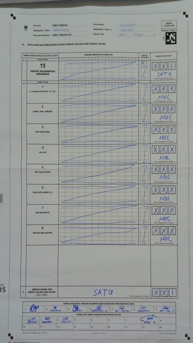 Penggelembungan Suara PSI di Sirekap khusus Kabupaten Banyumas. Partai ...