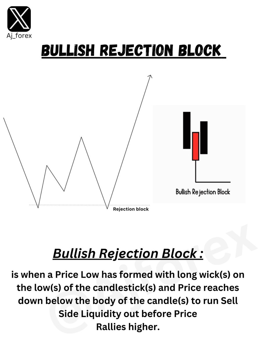 📁•How to identify rejection block “Types, chart examples and ...