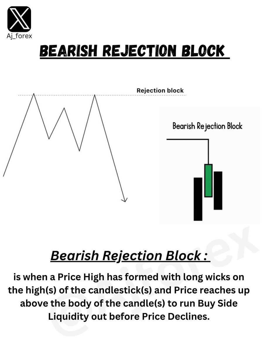 📁•How to identify rejection block “Types, chart examples and ...