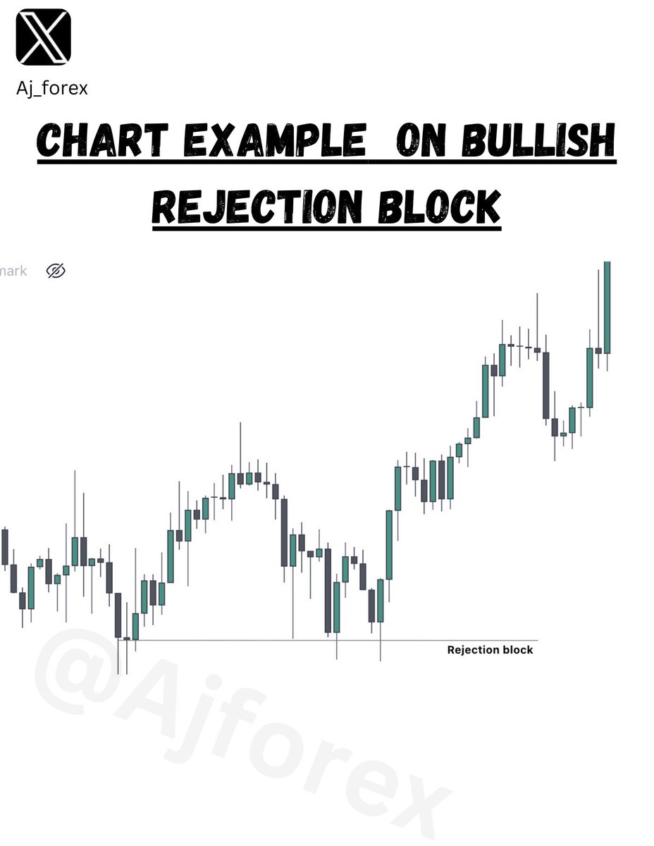 📁•How to identify rejection block “Types, chart examples and ...