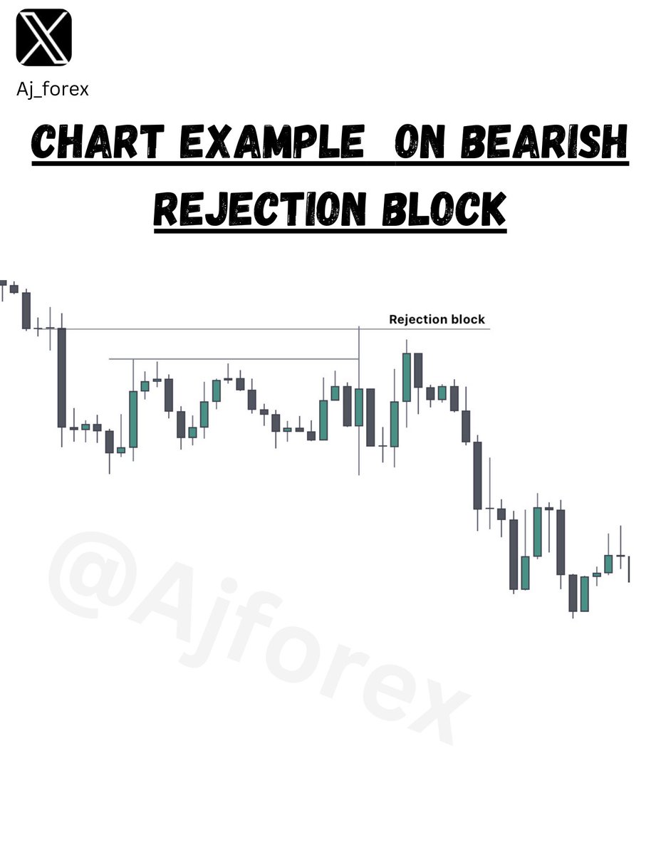 📁•How to identify rejection block “Types, chart examples and ...